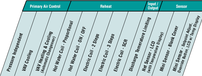Anemostat: Single Duct DDC Control Packages